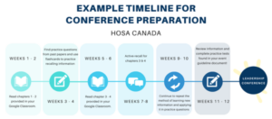 How to Prepare – HOSA Canada